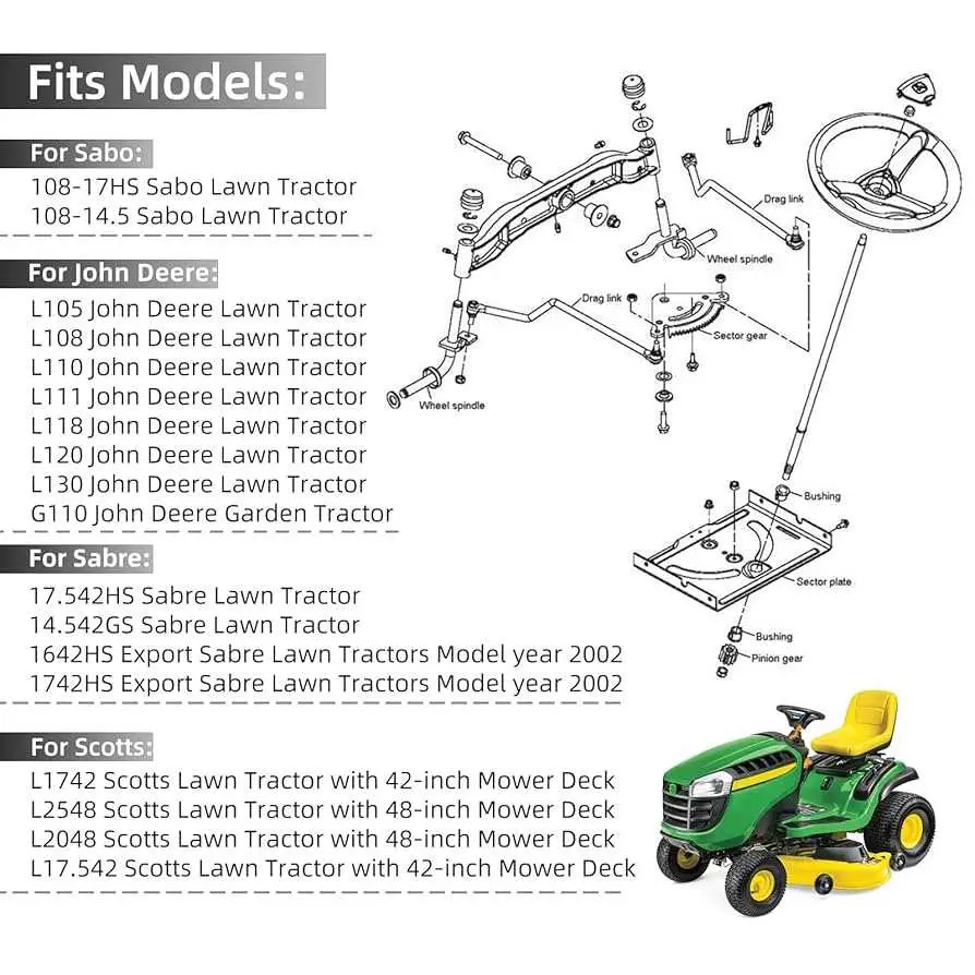 Diagrama del sistema PTO John Deere L110