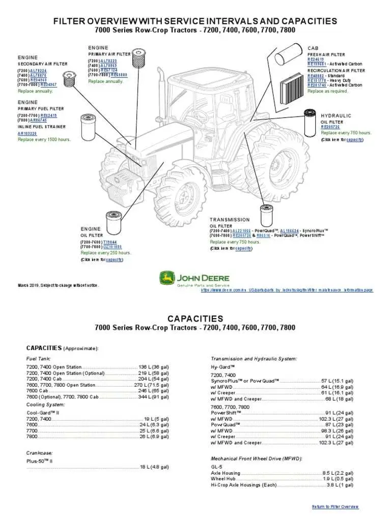 Diagrama de piezas John Deere 7800 y su despiece